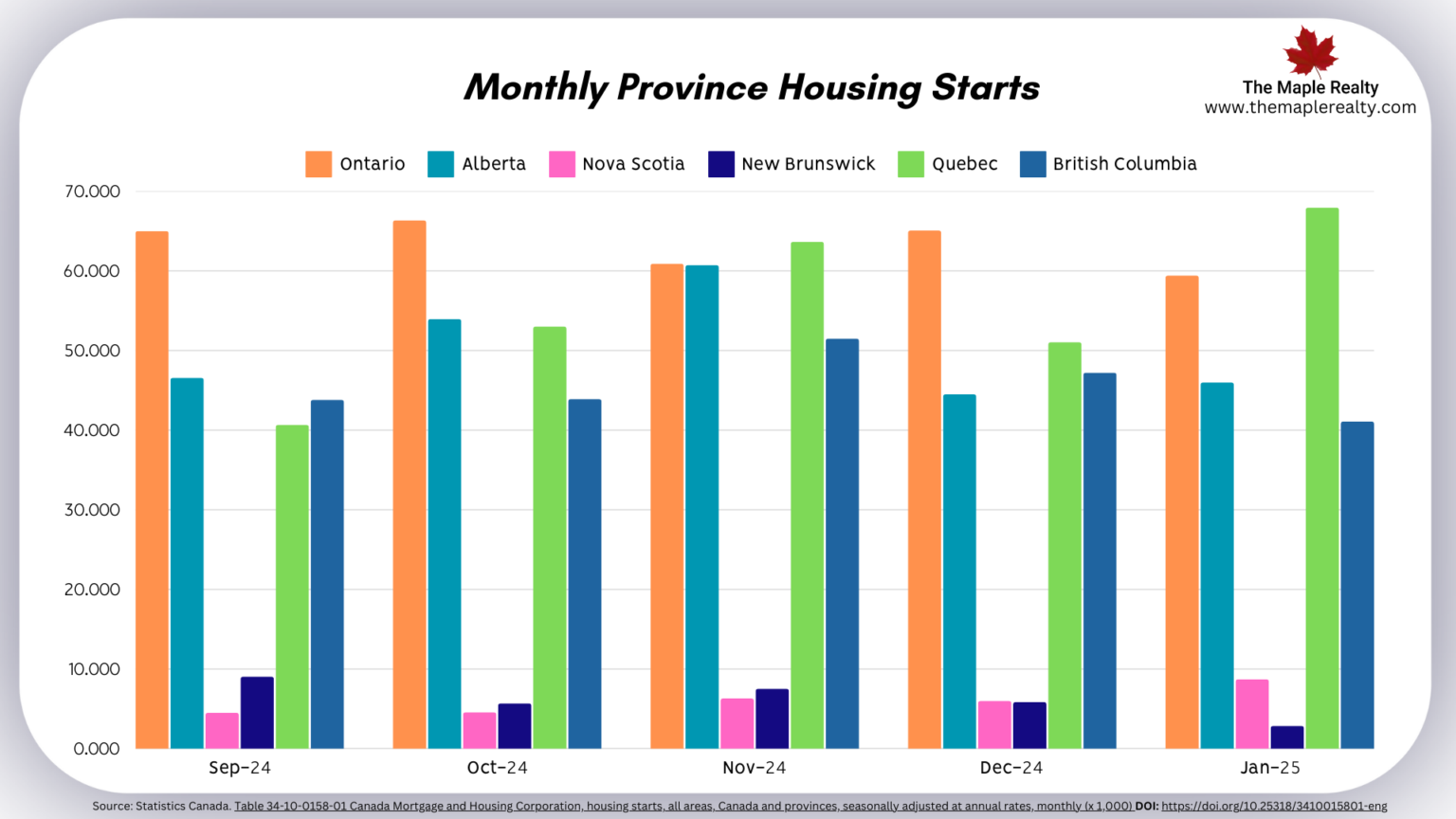 Canadian Housing Starts in 2024 and 2025 - Navigating Demand and Supply ...